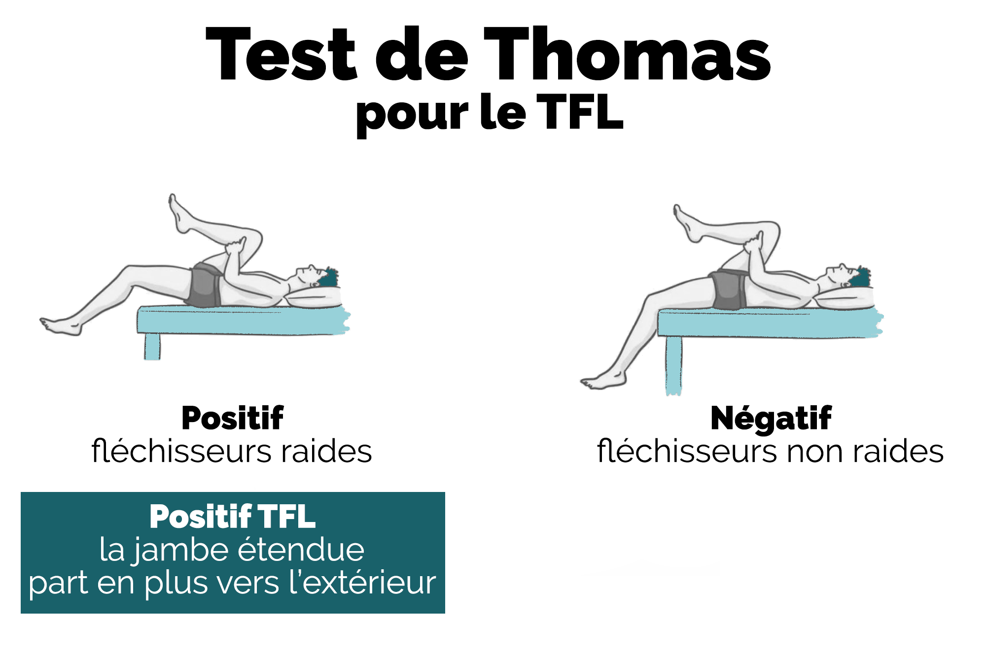 Douleurs chroniques au TFL – Solution en 3 étapes